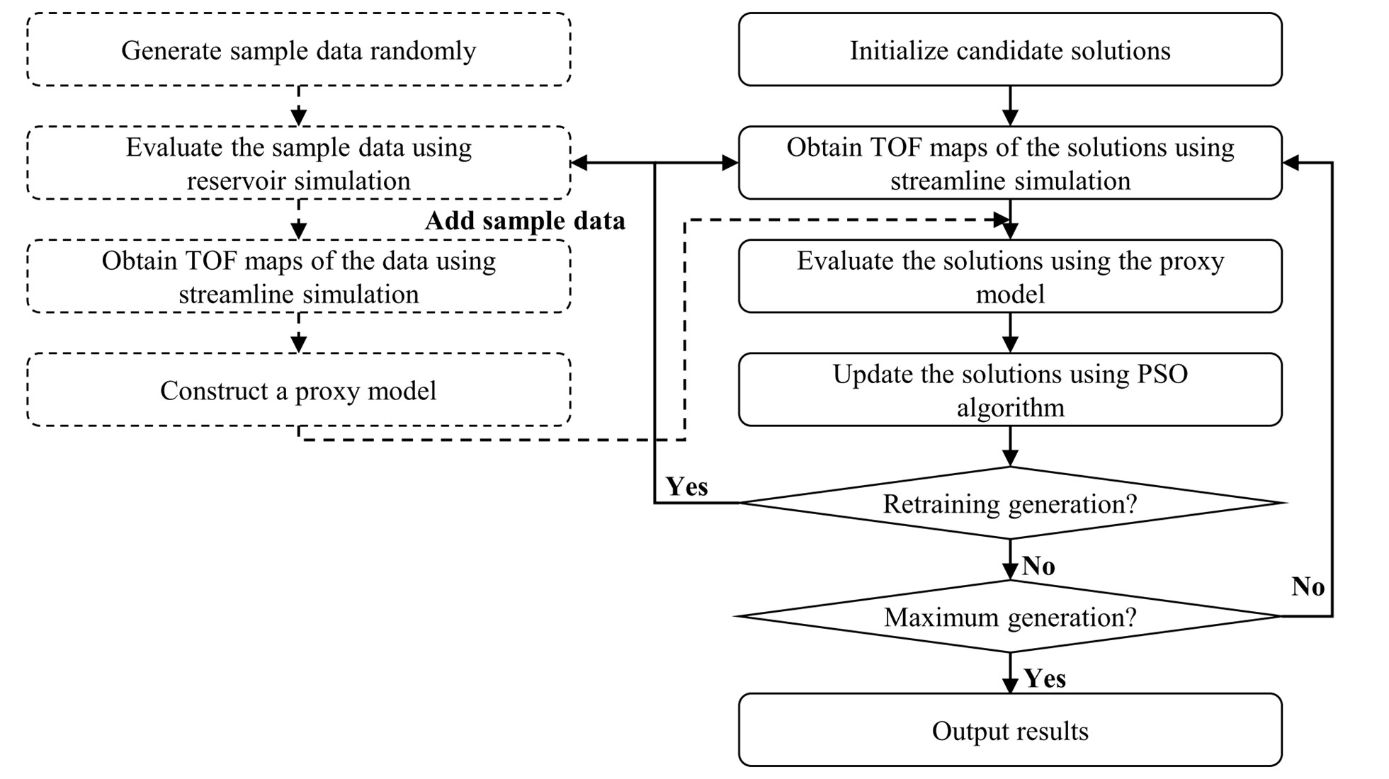 GitHub - hyungjunyang/DL_surrogate_for_optimization