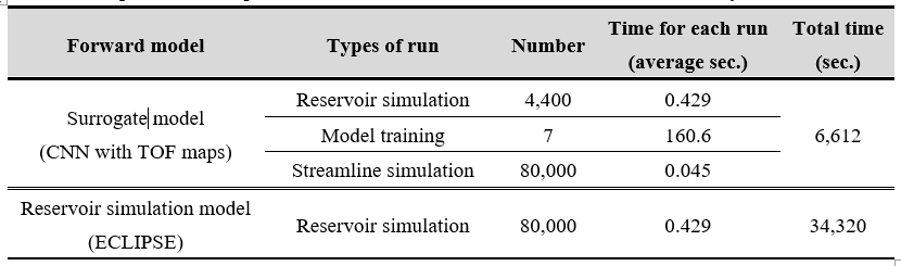 GitHub - hyungjunyang/DL_surrogate_for_optimization