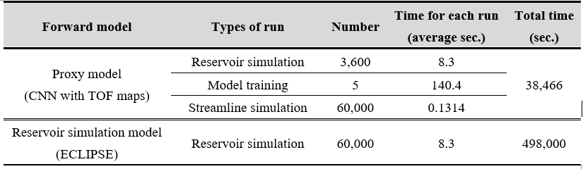 GitHub - hyungjunyang/DL_surrogate_for_optimization