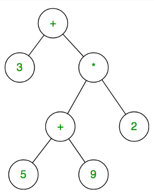 GitHub - mayxly/BET-Calculator: Binary expression tree calculator coded in C.