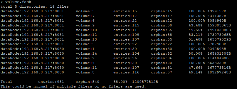 [Backup]Copied volume data doesn't align with fs.meta.save data · Issue #4333 · seaweedfs ...