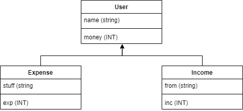 GitHub - Eri-Ruka/TugasBesarPBO