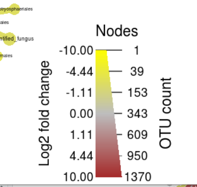 incomplete heattree · Issue #310 · grunwaldlab/metacoder · GitHub