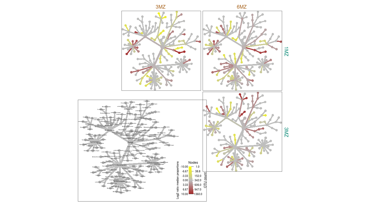 incomplete heattree · Issue #310 · grunwaldlab/metacoder · GitHub