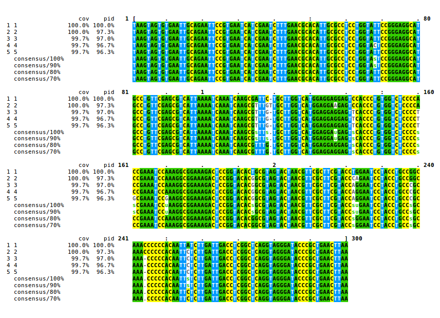 relax parameters for fungal ITS · Issue #592 · benjjneb/dada2 · GitHub