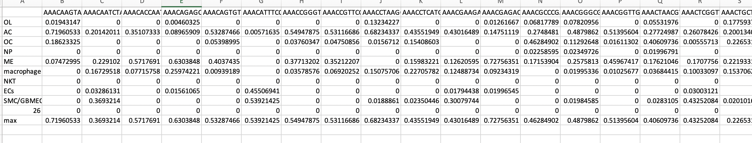 About 'label_transfer_bc.csv' · Issue #90 · BiomedicalMachineLearning/stLearn · GitHub