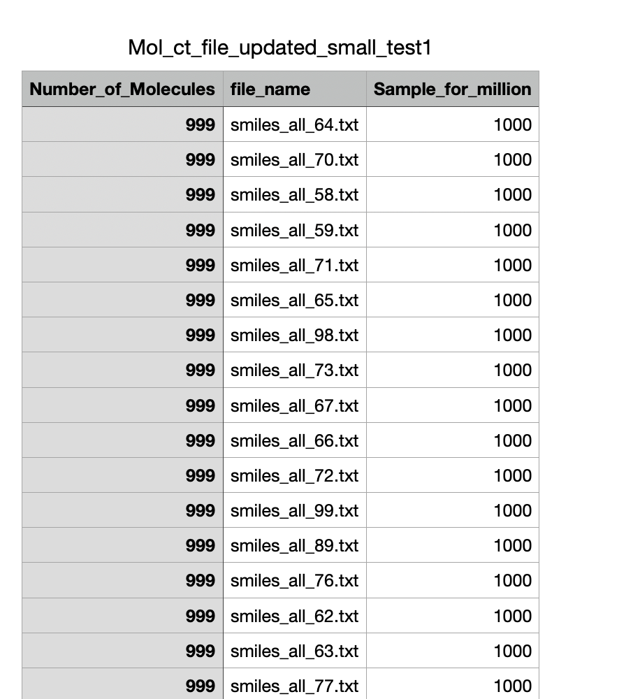 sampling · Issue #16 · jamesgleave/Deep-Docking-NonAutomated · GitHub