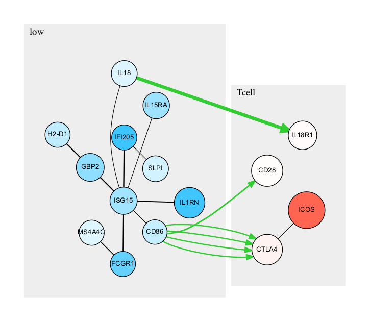 VROOM_WRITE_BUFFER_LINES error · Issue #15 · huBioinfo/CytoTalk · GitHub
