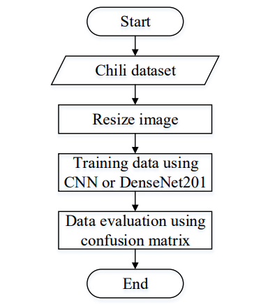 GitHub - Rifqiakmals12/AI-Project-Model-Convolutional-Neural-Network-for-Early-Detection-of ...
