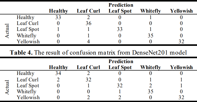 Github Rifqiakmals12 Ai Project Model Convolutional Neural Network For Early Detection Of