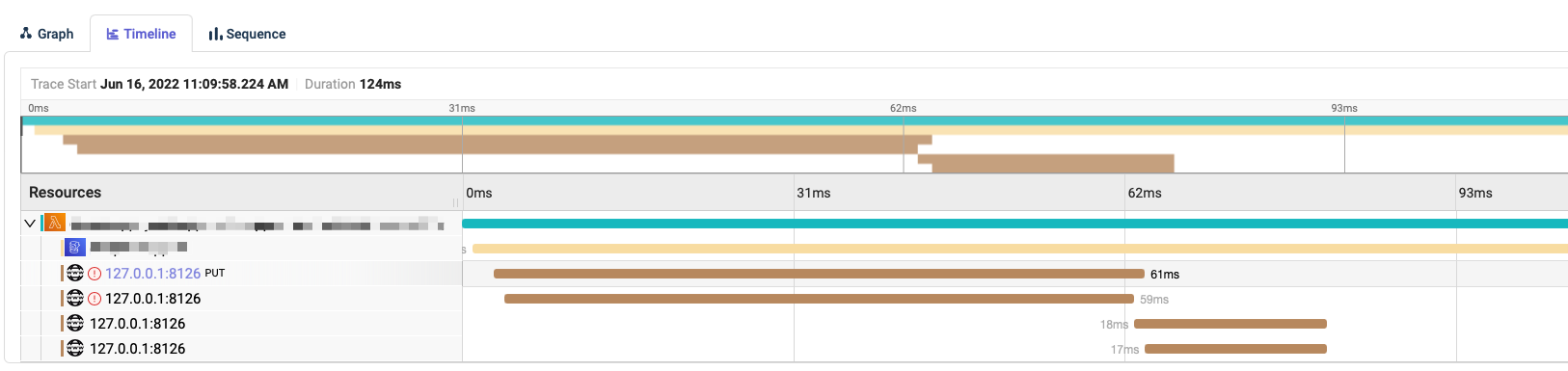 Socket hang up in Lambda · Issue #2135 · DataDog/dd-trace-js · GitHub