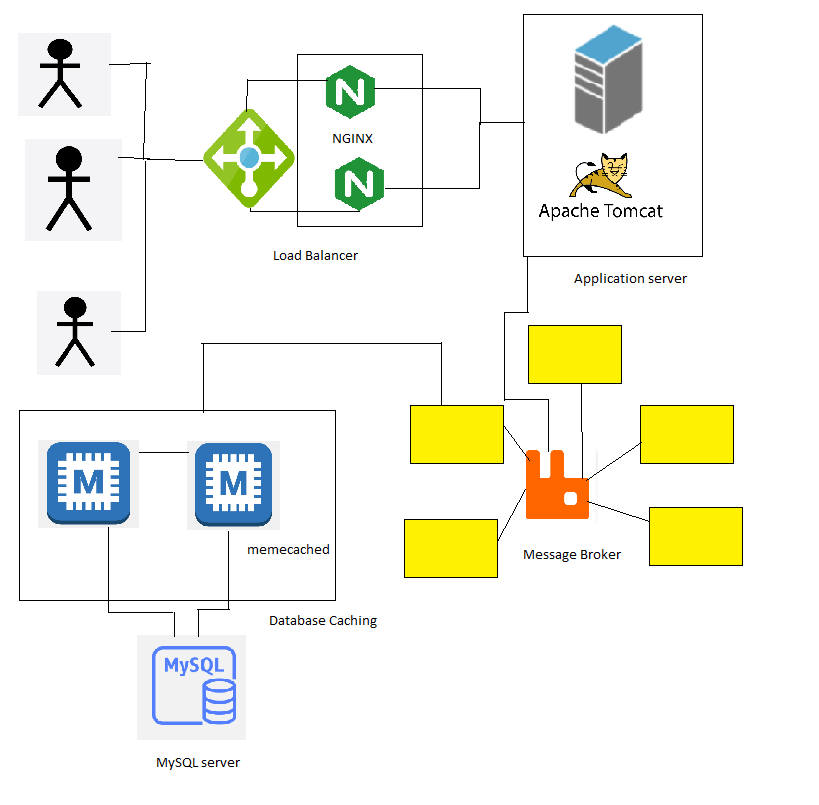 GitHub - ehteshamtarq/Automated-Setup-of-Multi-Tier-App-Locally ...