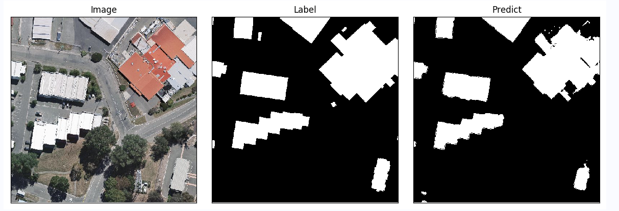 GitHub - Luo-Z13/Unet: WHU-Photogrammetric-AIwork