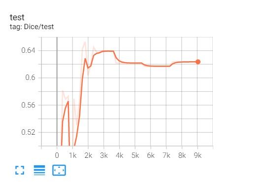 GitHub - Luo-Z13/Unet: WHU-Photogrammetric-AIwork