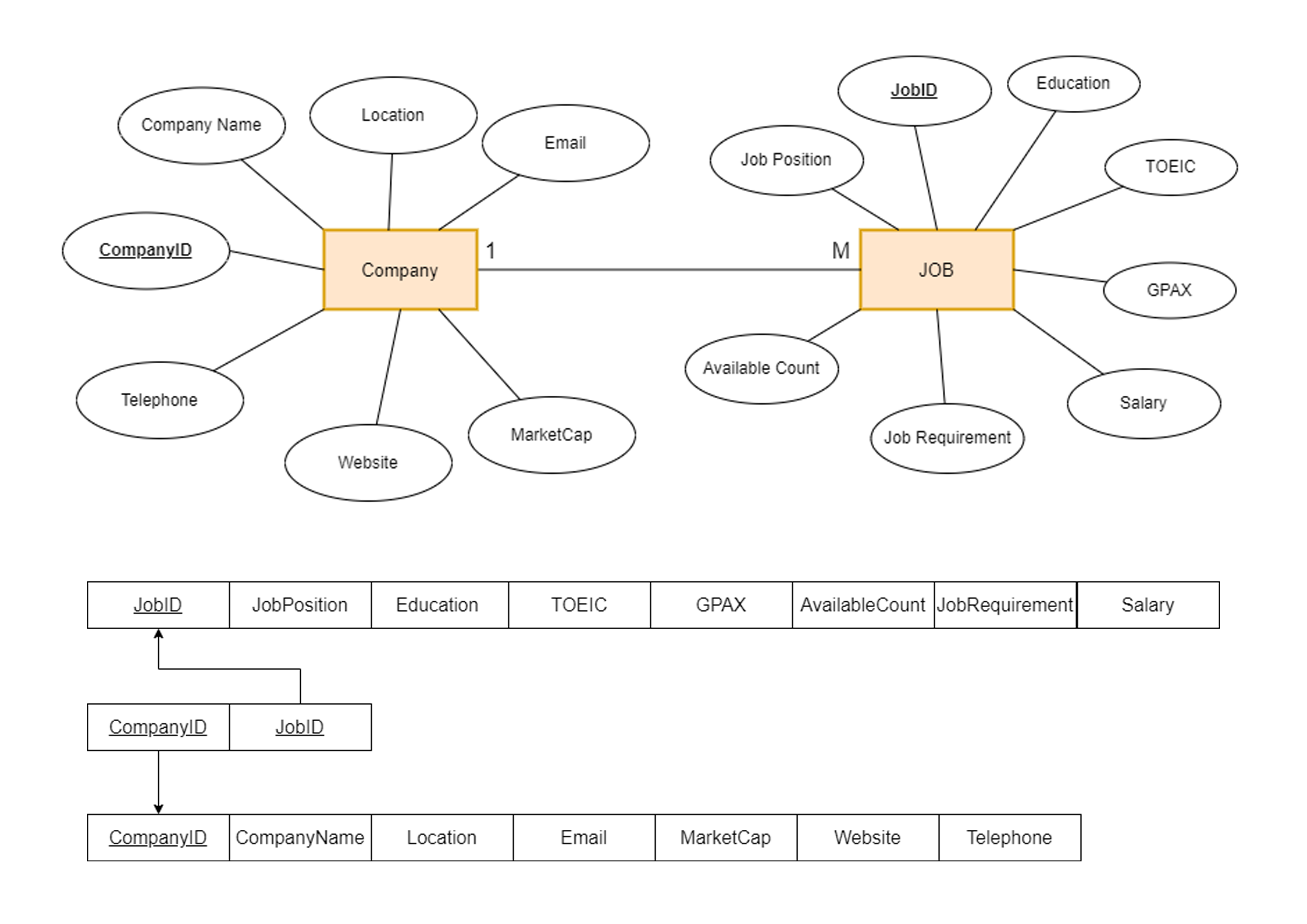 GitHub - PGeNSi/mini-project-DataBase