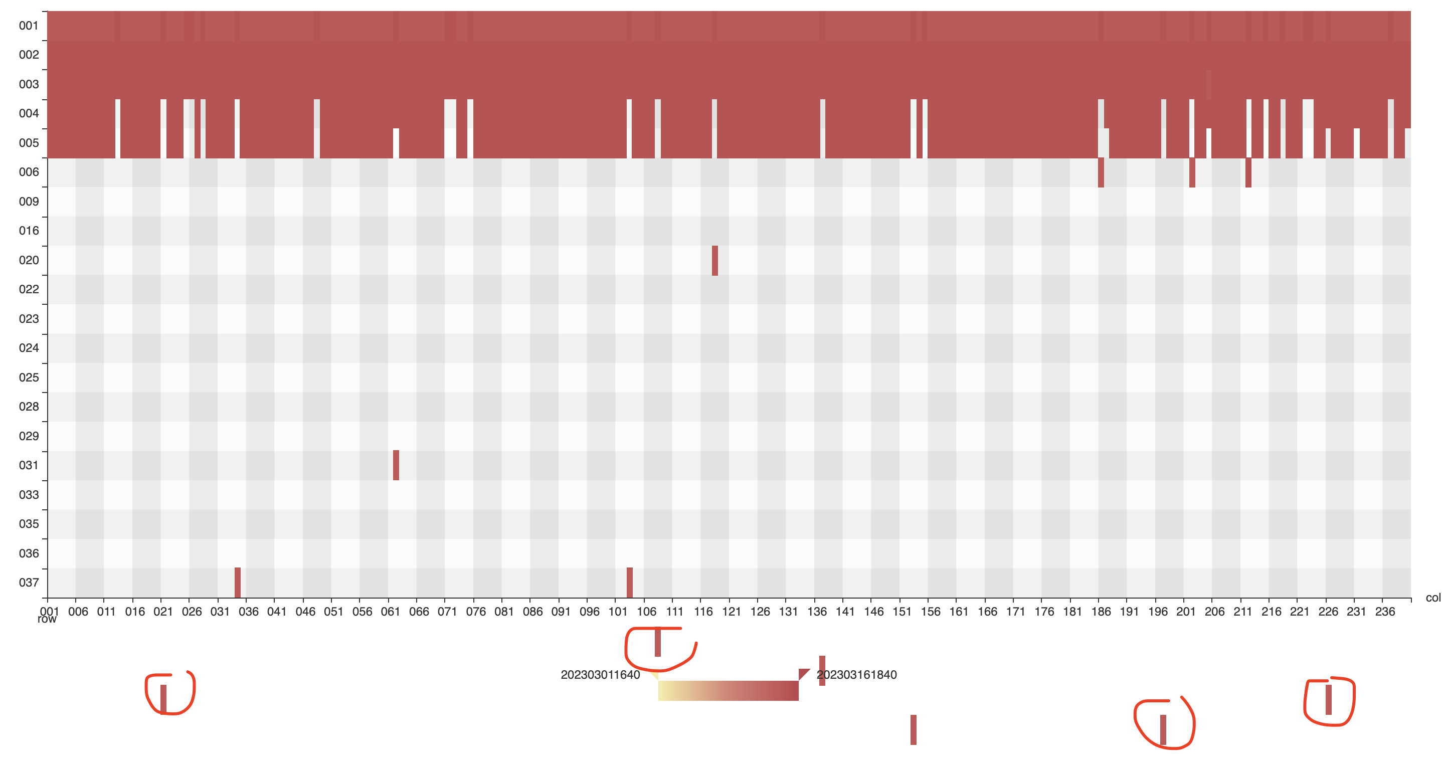 [No Bug] uneven interval on the axis(type is category), will cause some data out of girds ...