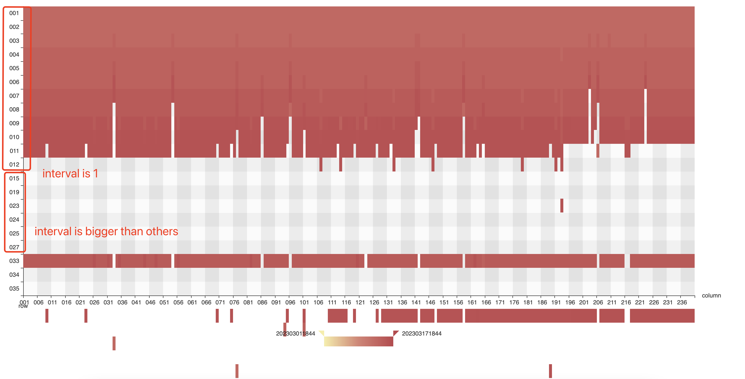 [No Bug] uneven interval on the axis(type is category), will cause some data out of girds ...
