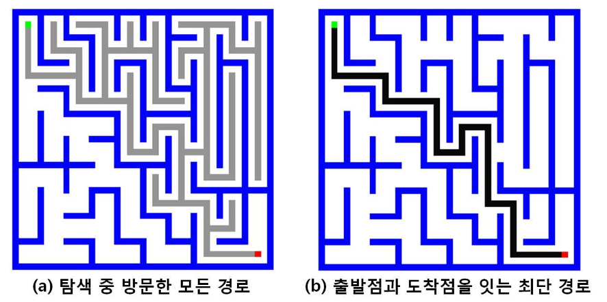 GitHub - subinlee99/CSE3013_maze: 서강대학교 컴퓨터 공학 설계 실험 1 (CSE3013) maze