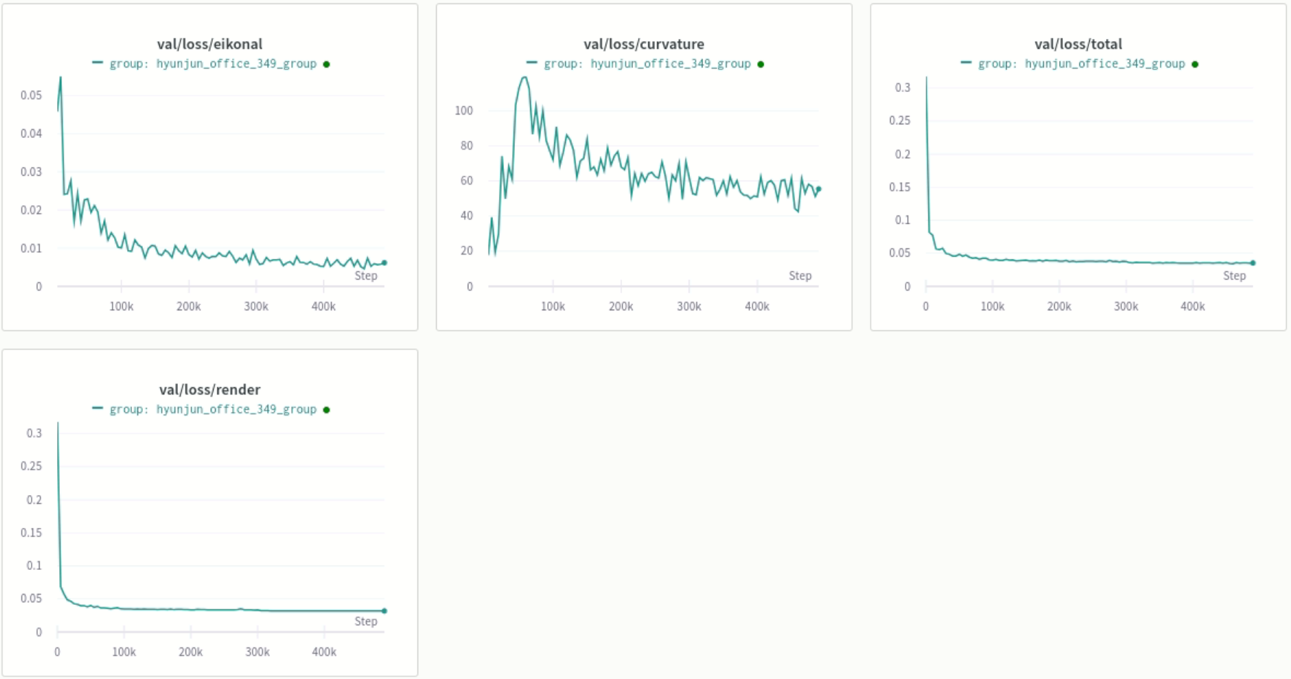 Poor Result on Custom Training Dataset · Issue #103 · NVlabs ...