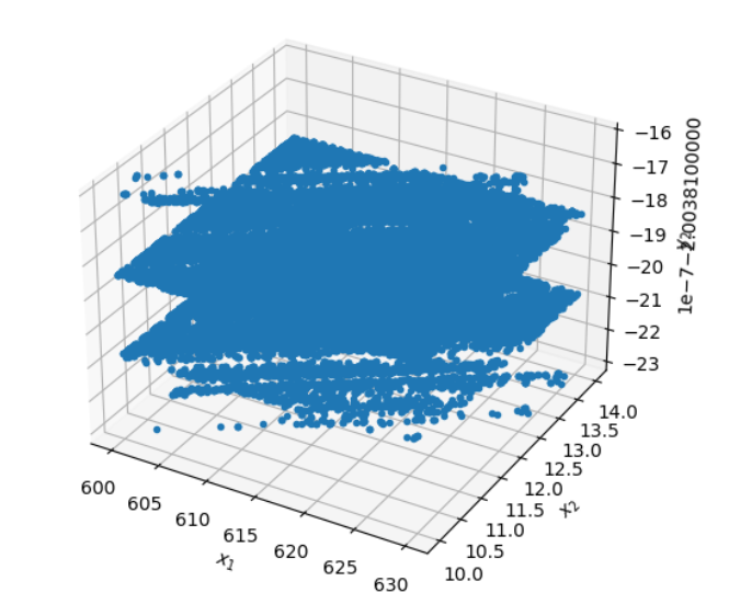 train loss No change,No change in predicted value · Issue #733 ...