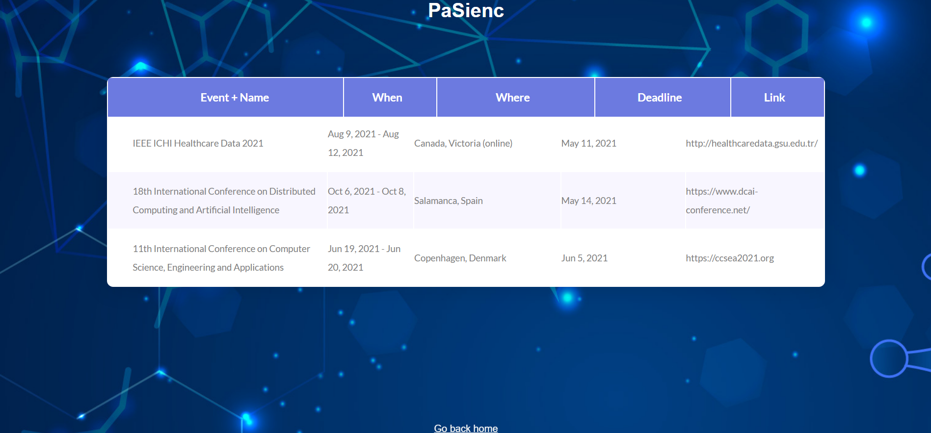 GitHub - Roberta-Carla/Pasienc-master