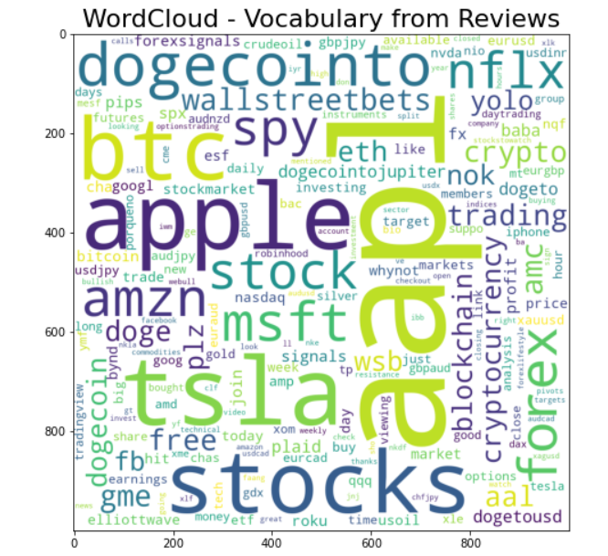GitHub - Navyabhat28/Technocolabs: Prediction