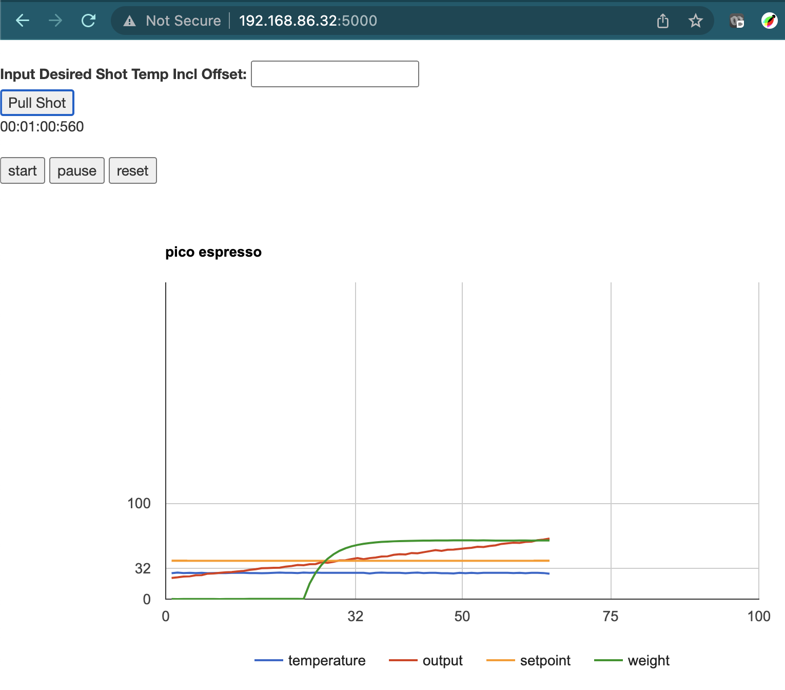 My WIP $25 PID mod wifi enabled and universal : r/espresso