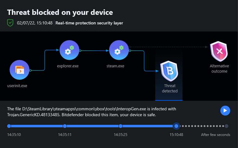 [AV detection] Bitdefender says that tools/InteropGen.exe file is ...