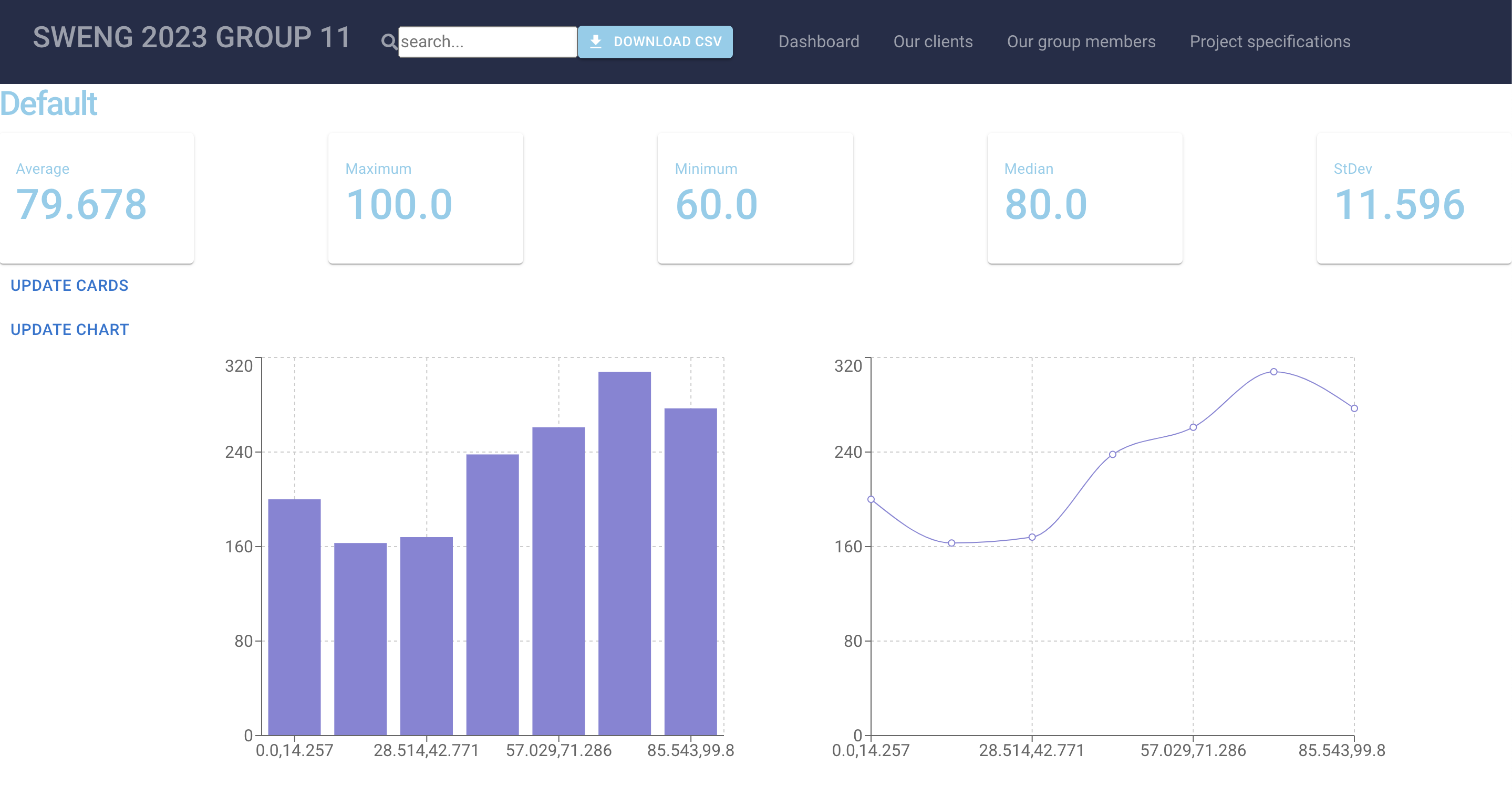 GitHub - SWENG-Group11-2023/SWENG-Group11-2023: Patient-Centric Question Answering System in ...