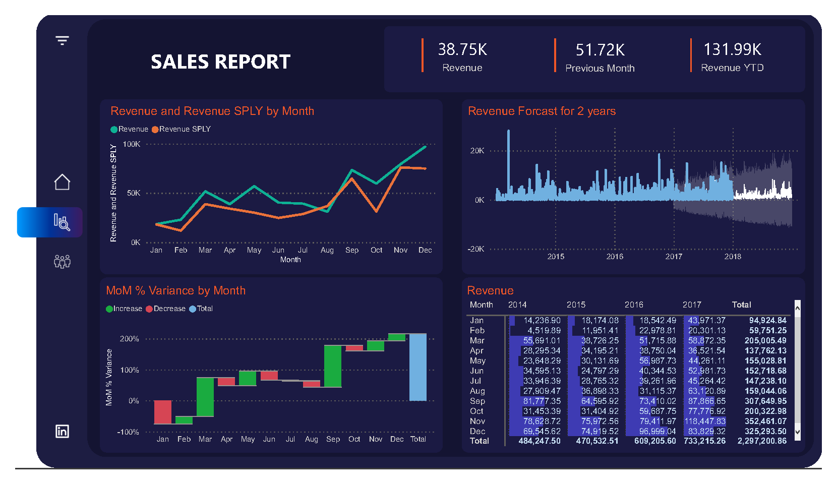 GitHub - EmmanuelTwum/PowerBi-Dashboards: PowerBi provides excellent ...