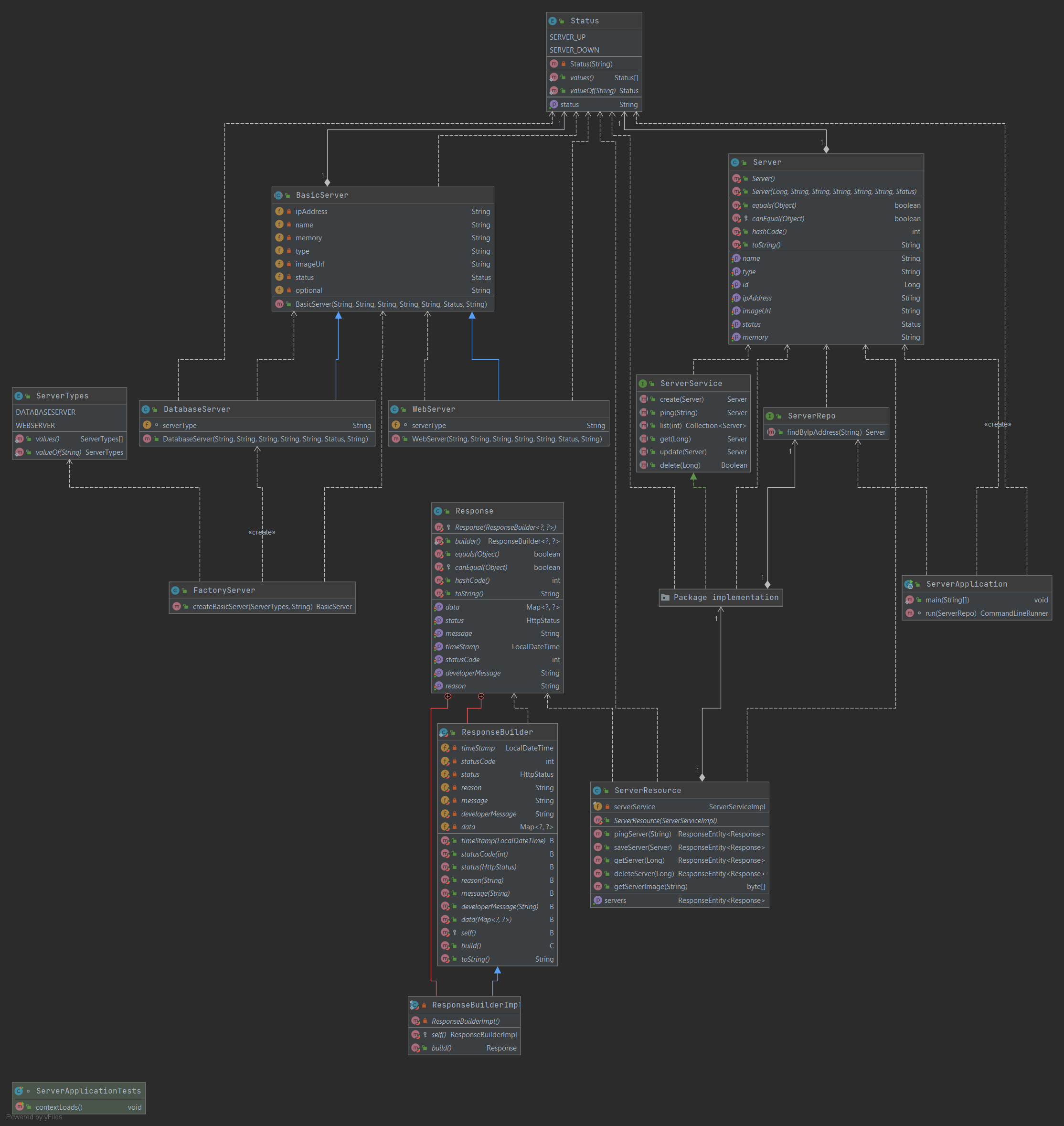 GitHub - alexcindea/Server-Management
