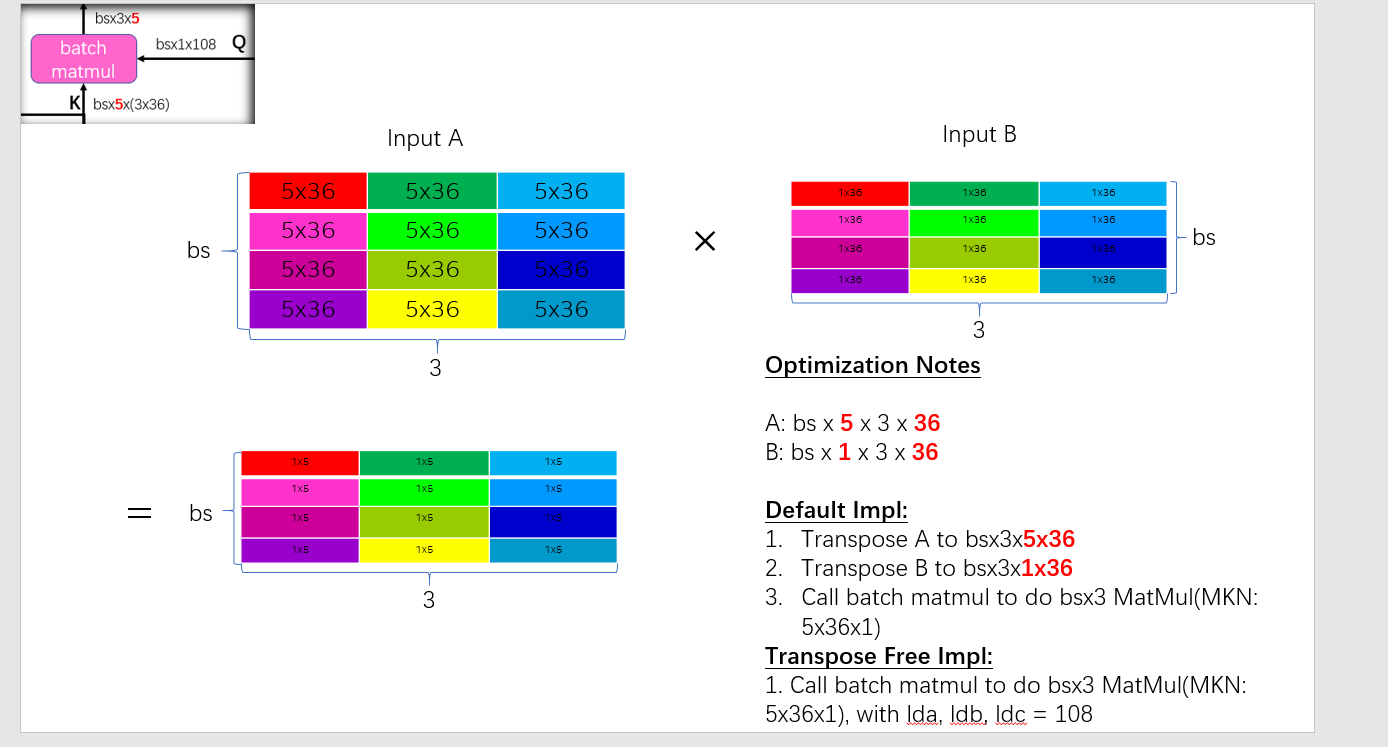 Feature request: dnnl sgemm batch · Issue #644 · uxlfoundation/oneDNN ...