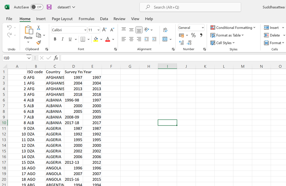 GitHub - suddhasattwakhan/Malnutrition_analysis