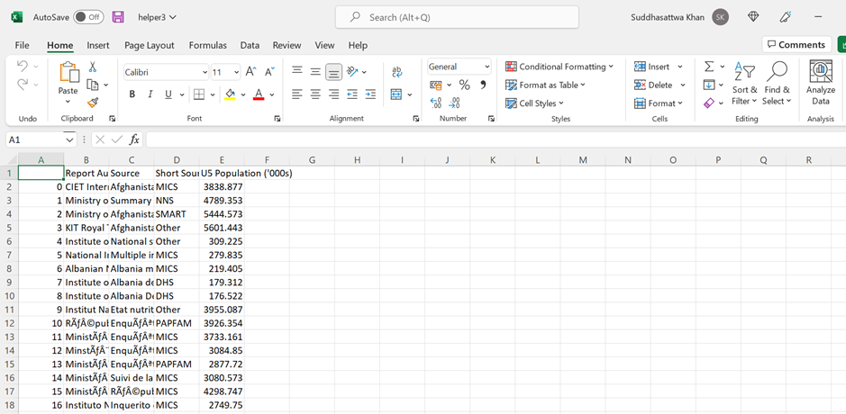 GitHub - suddhasattwakhan/Malnutrition_analysis