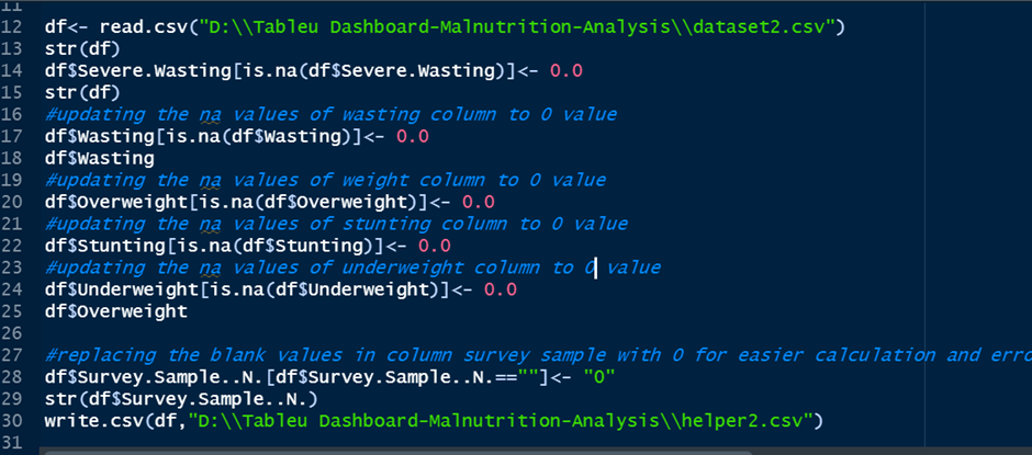 GitHub - suddhasattwakhan/Malnutrition_analysis