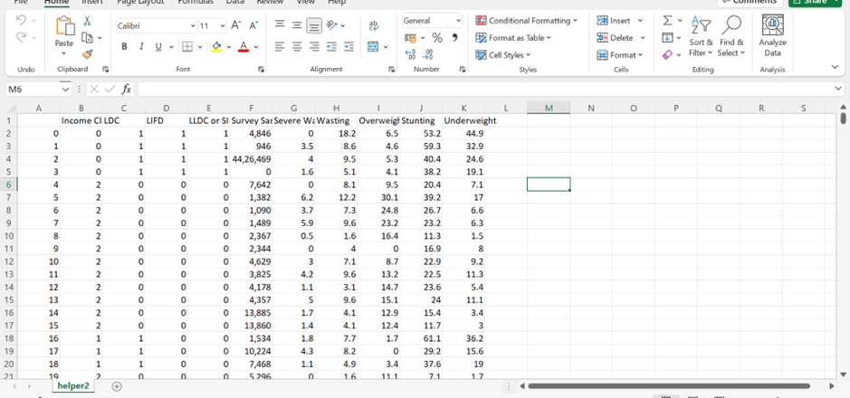 GitHub - suddhasattwakhan/Malnutrition_analysis