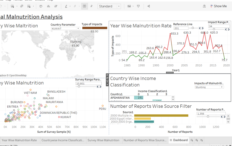 GitHub - suddhasattwakhan/Malnutrition_analysis