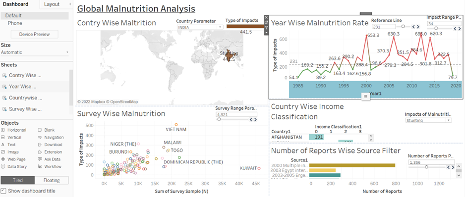 GitHub - suddhasattwakhan/Malnutrition_analysis