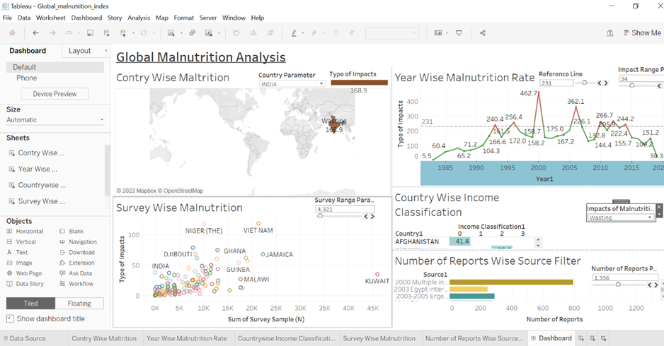 GitHub - suddhasattwakhan/Malnutrition_analysis