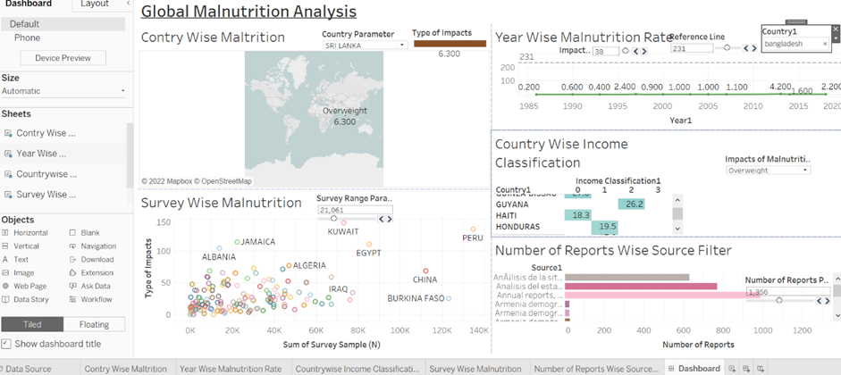 GitHub - suddhasattwakhan/Malnutrition_analysis