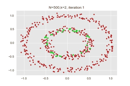 GitHub - Yumaoshier/KMean-and-Spectral-Clustering