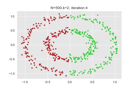 GitHub - Yumaoshier/KMean-and-Spectral-Clustering