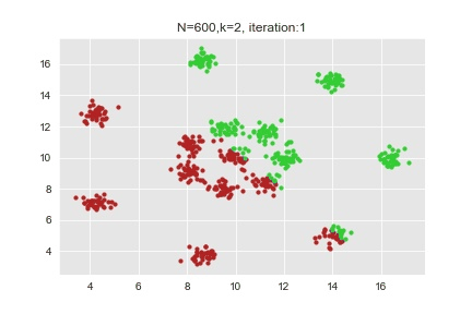 GitHub - Yumaoshier/KMean-and-Spectral-Clustering