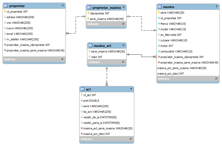 GitHub - CengherAndrei/Proiect_PS