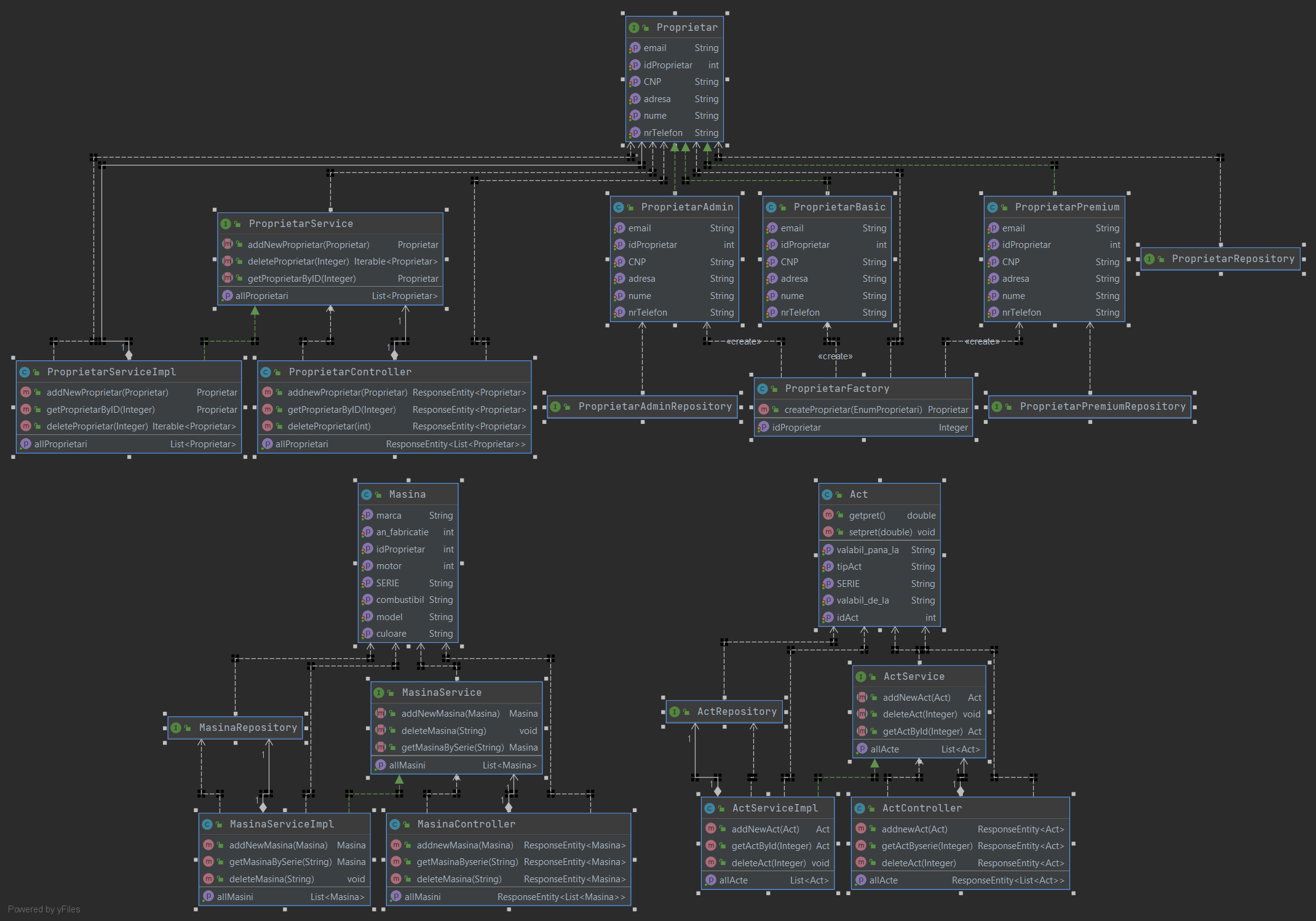 GitHub - CengherAndrei/Proiect_PS