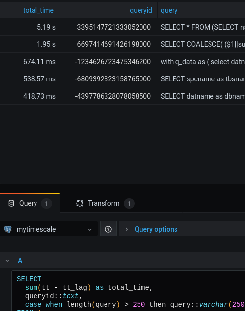 Bigint Data Postgresql Data Source Is Not Displayed Correctly Even Casted To Text · Issue 
