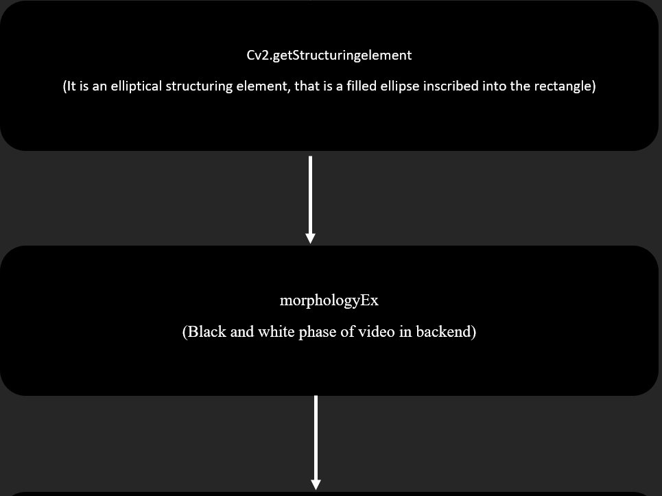GitHub - gargimahashay/Vehicle-Detection