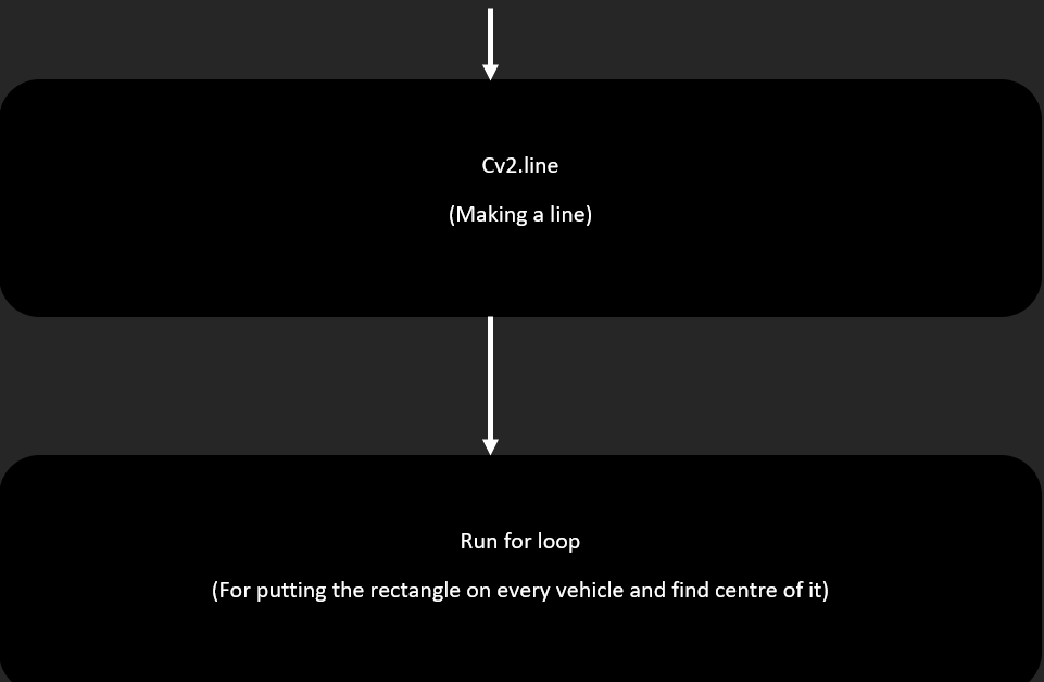 GitHub - gargimahashay/Vehicle-Detection
