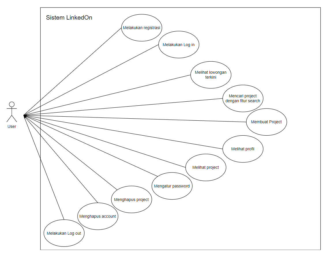 GitHub - hiyadillah/Project_RPL