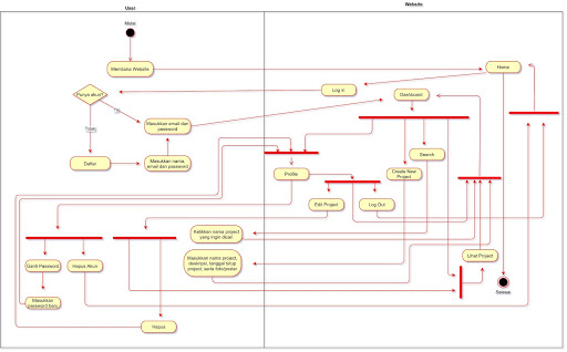GitHub - hiyadillah/Project_RPL